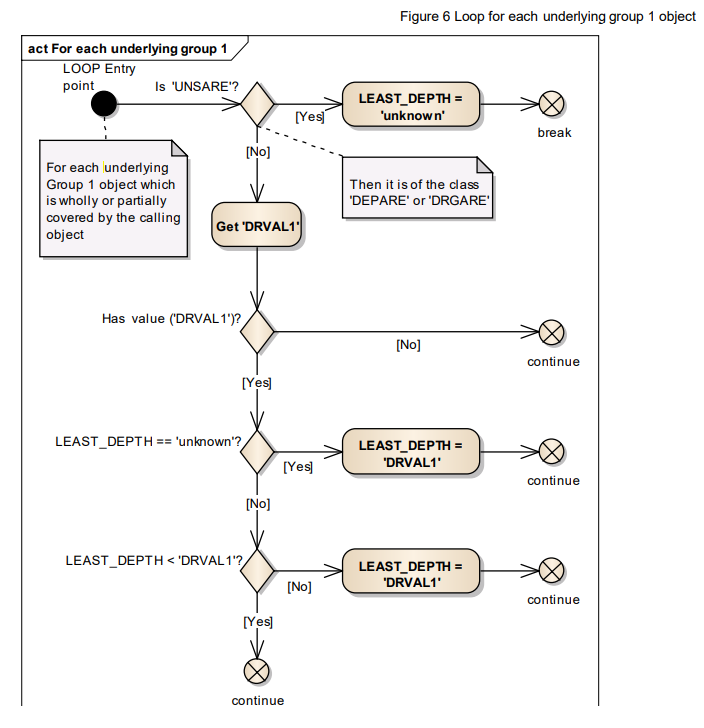 S-101 Issue with Surrounding Depth · Issue #10 · iho-ohi/S-101-Documentation-and-FC · GitHub