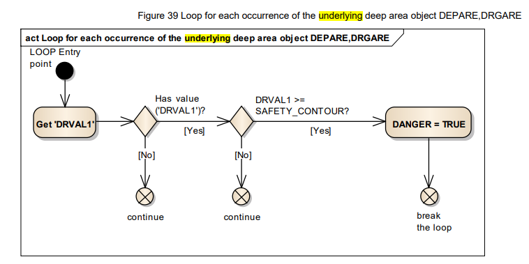 S-101 Issue with Surrounding Depth · Issue #10 · iho-ohi/S-101-Documentation-and-FC · GitHub