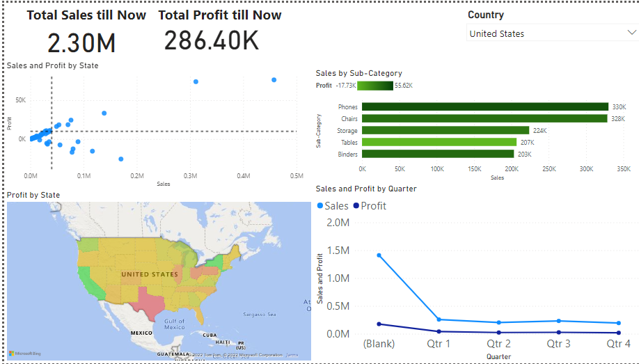 GitHub - sai-123-code/StoreData-Analysis-Dashboard: In this project we ...