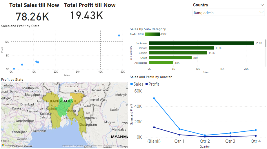 GitHub - sai-123-code/StoreData-Analysis-Dashboard: In this project we ...