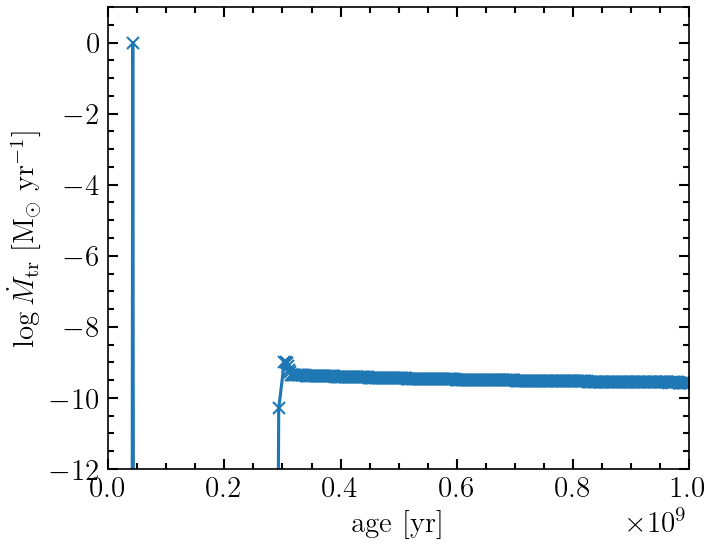 ”log_mtransfer_rate“ in history.data sometimes contain zero values at ...
