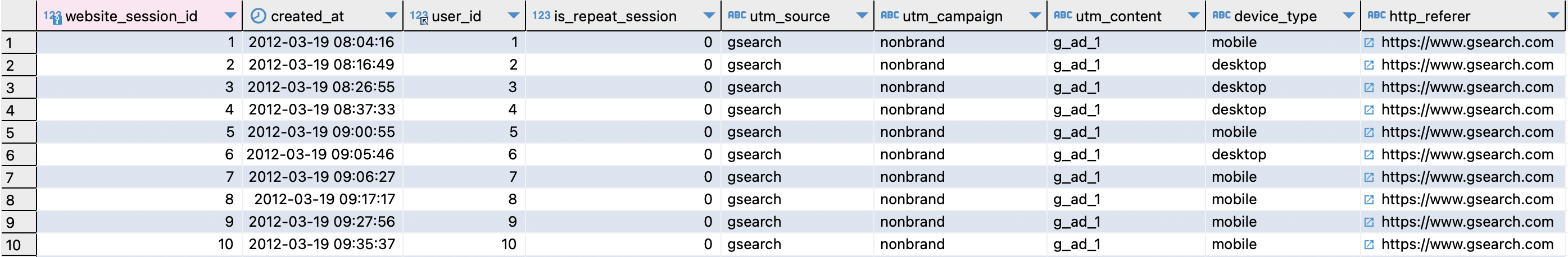 GitHub - yasminanr/product-analysis-with-sql