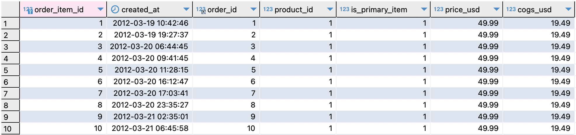 GitHub - yasminanr/product-analysis-with-sql