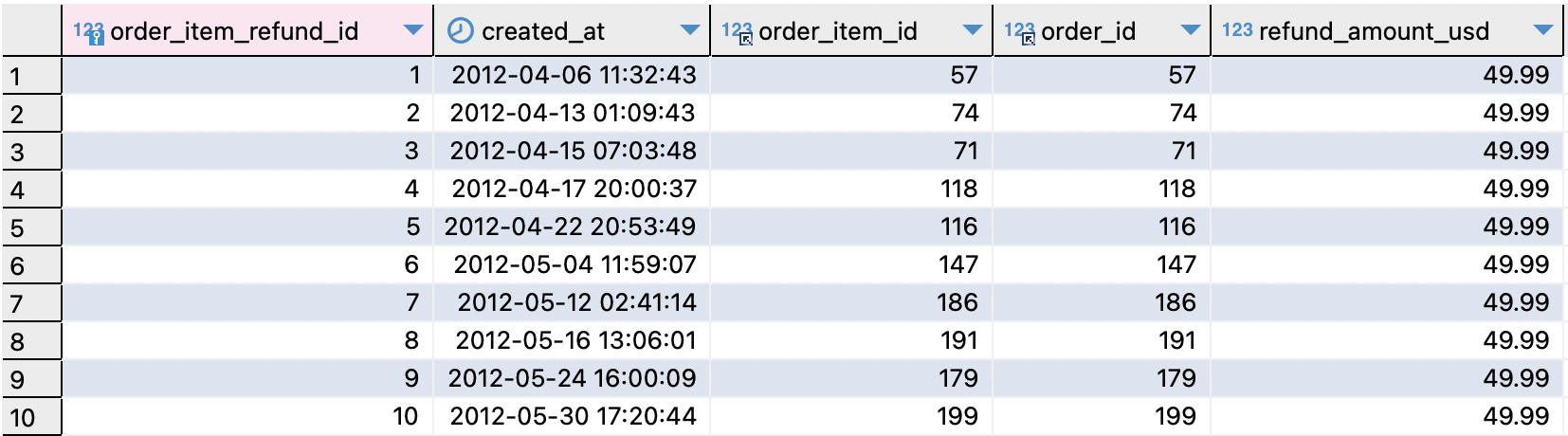 GitHub - yasminanr/product-analysis-with-sql