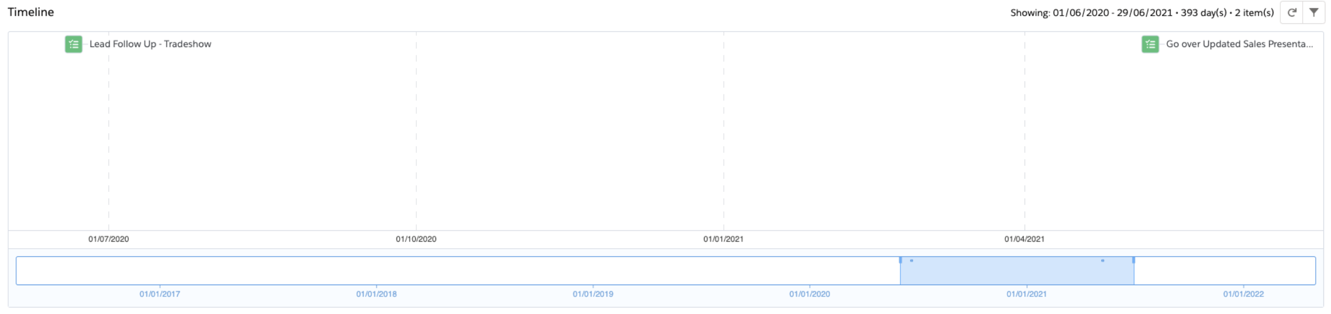 Enable Roll Up of Activities under Account · Issue #119 · deejay-hub/timeline-lwc · GitHub
