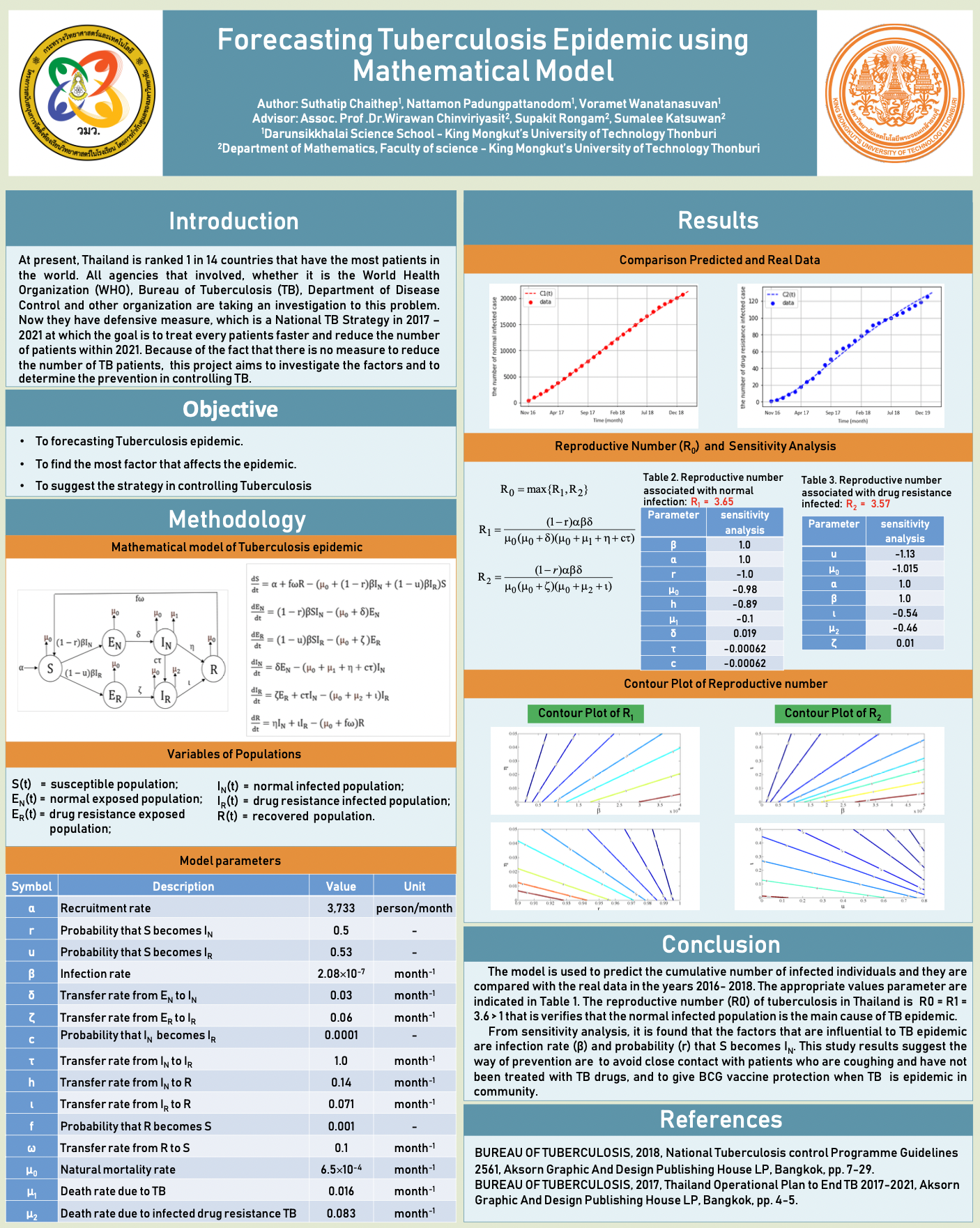 GitHub - Suthatip7/predict-Tuberculosis-epidemic