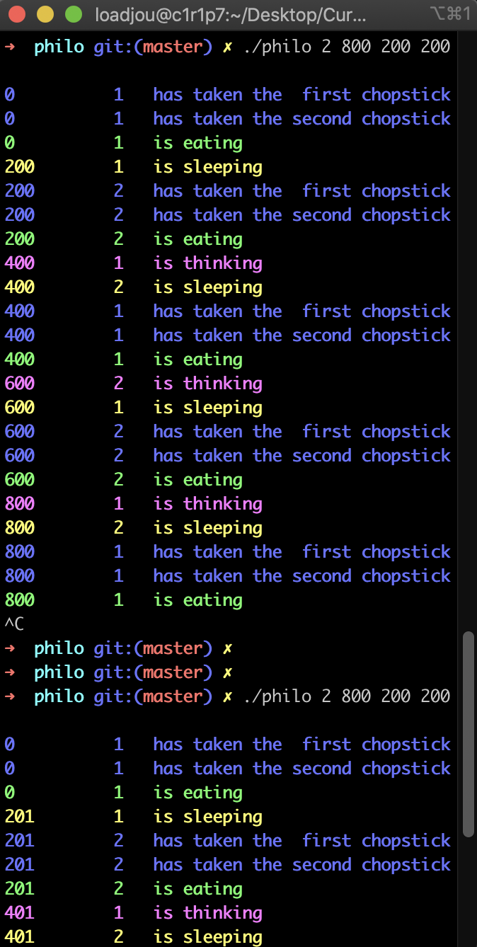 GitHub - Bylkuss/Philosophers