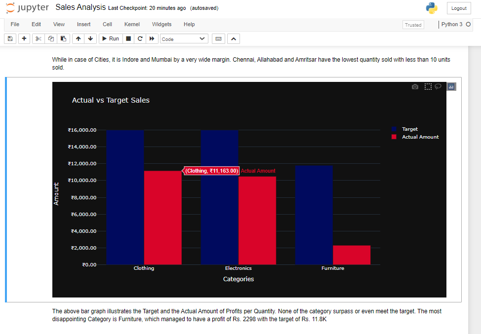 GitHub - IshaaVijay/Sales-Optimization: A Data analysis and a Data Visualisation tool made for ...