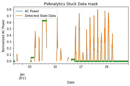 Stale data function check runs slow · Issue #156 · pvlib/pvanalytics · GitHub
