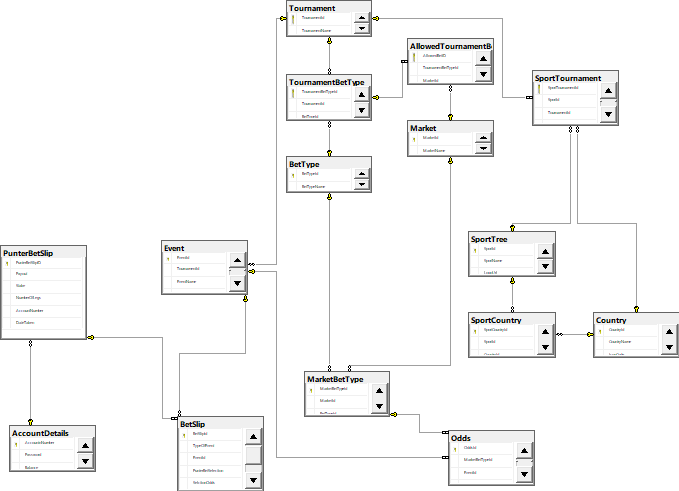 GitHub - RyanGovender/Hollywood-Bet-API: This project has the Hollywood ...