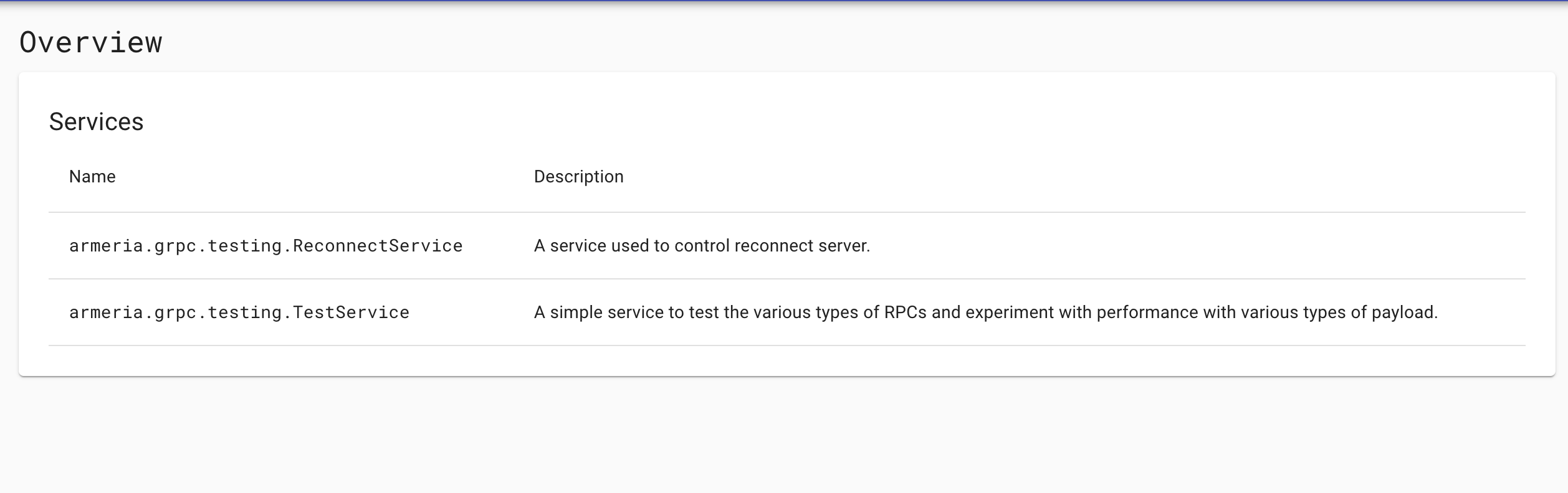 `docservice` Grpc Service Comments Are Not Displayed Anywhere · Issue