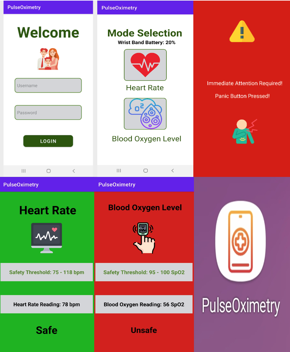 GitHub - bhattin82/Pulse-Oximetry-Application: The project develops a wearable band for ...