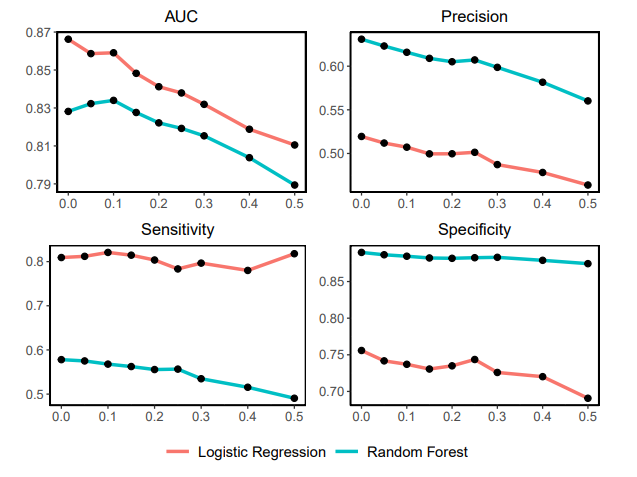 GitHub - tylerschwartz1995/Comparing-Imputation-Methods-for-Different-Models-using-Simulation ...