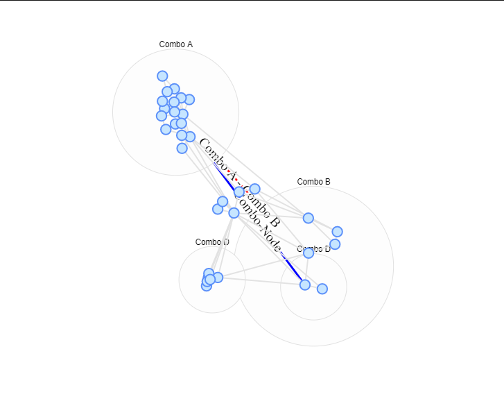 Combo collapse / expand breaks combo-drag mode · Issue #3660 · antvis/G6 · GitHub