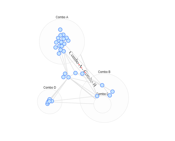 Combo collapse / expand breaks combo-drag mode · Issue #3660 · antvis/G6 · GitHub