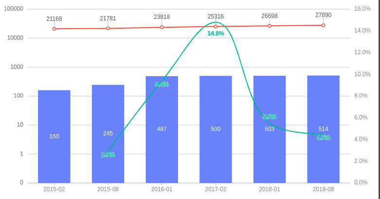 🧐 Combine multiple maps · Issue #1697 · ant-design/ant-design-charts ...