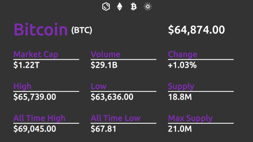 GitHub - SamuelAdamson/crypto-sa: Crypto Sparkline, Display Using React Application