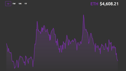 GitHub - SamuelAdamson/crypto-sa: Crypto Sparkline, Display Using React Application