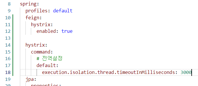 GitHub - ino5/MSA-food-delivery