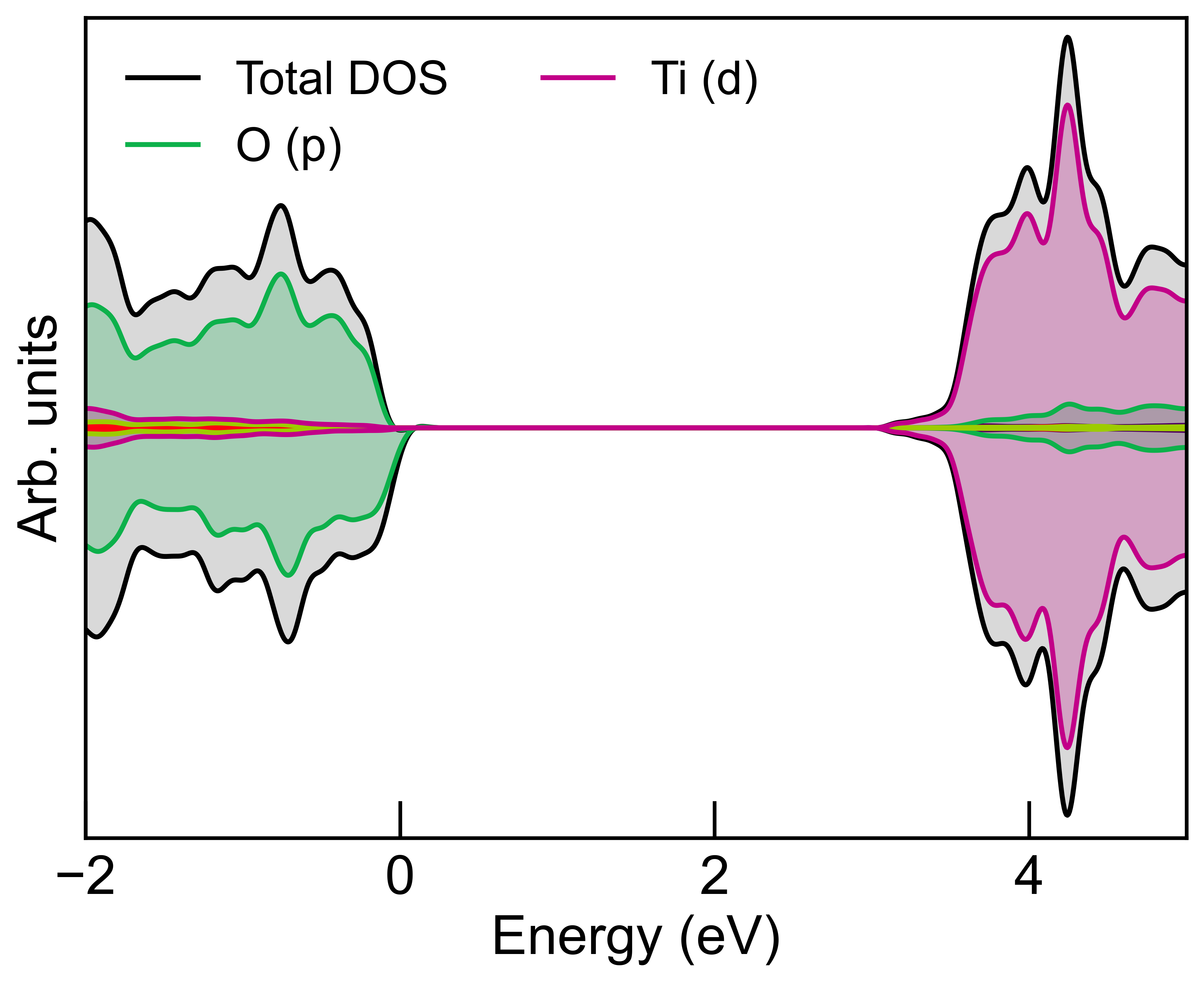 Issue comparing DoS · Issue #204 · SMTG-Bham/sumo · GitHub