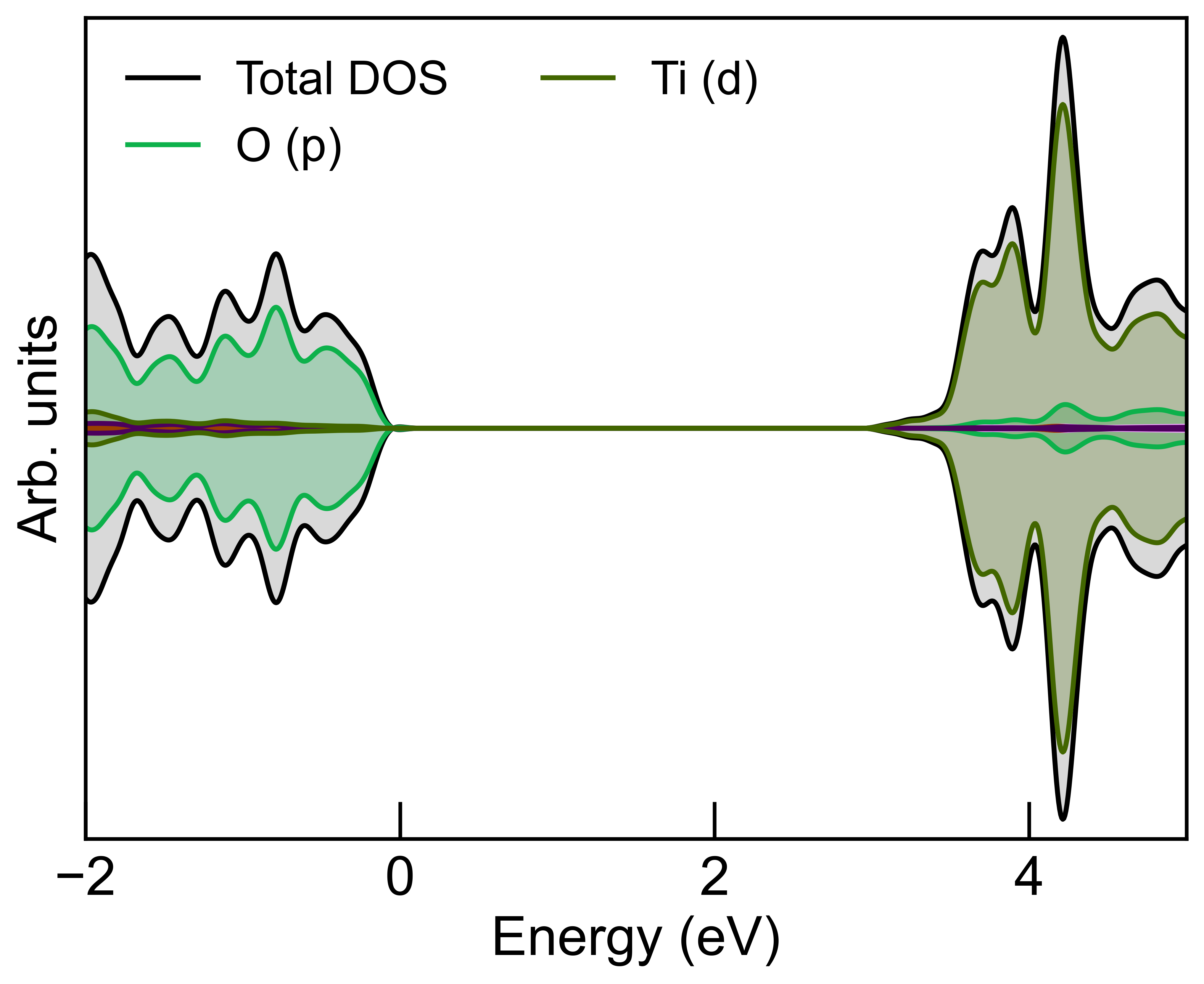 Issue comparing DoS · Issue #204 · SMTG-Bham/sumo · GitHub