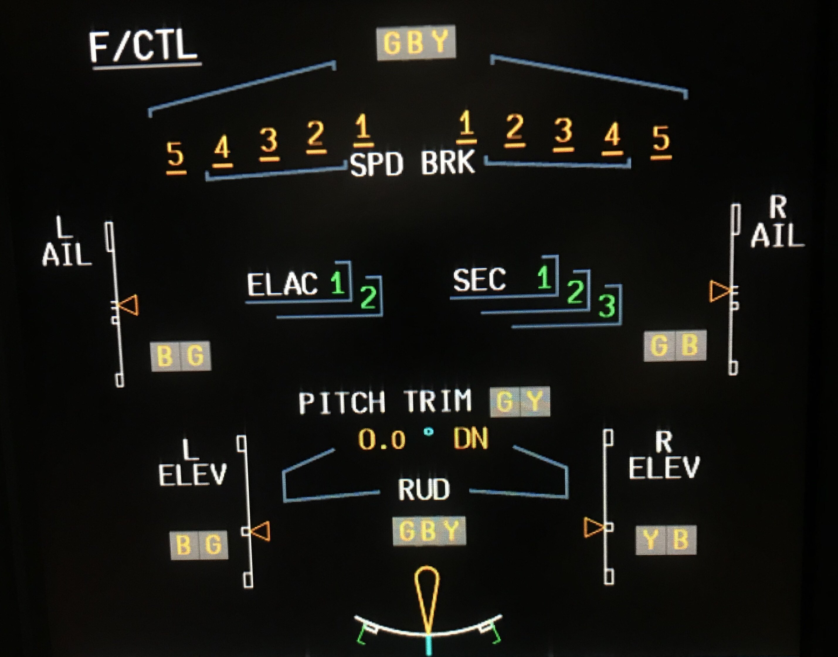 [REQUEST]F/CTL ECAM Page · Issue #660 · flybywiresim/aircraft · GitHub