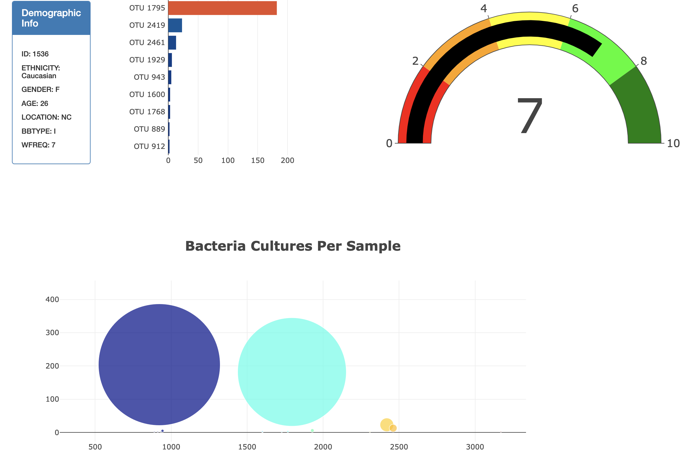 GitHub - agaffney-hub/BellyButtonBiodiversity