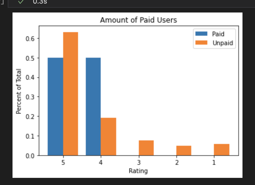 GitHub - agaffney-hub/Amazon_Vine_Analysis