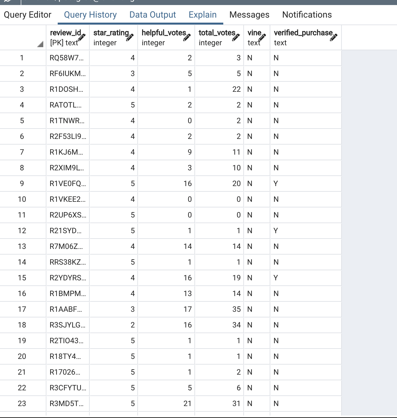 GitHub - agaffney-hub/Amazon_Vine_Analysis