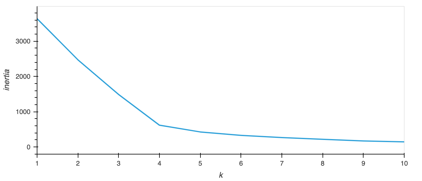 GitHub - agaffney-hub/Cryptocurrencies