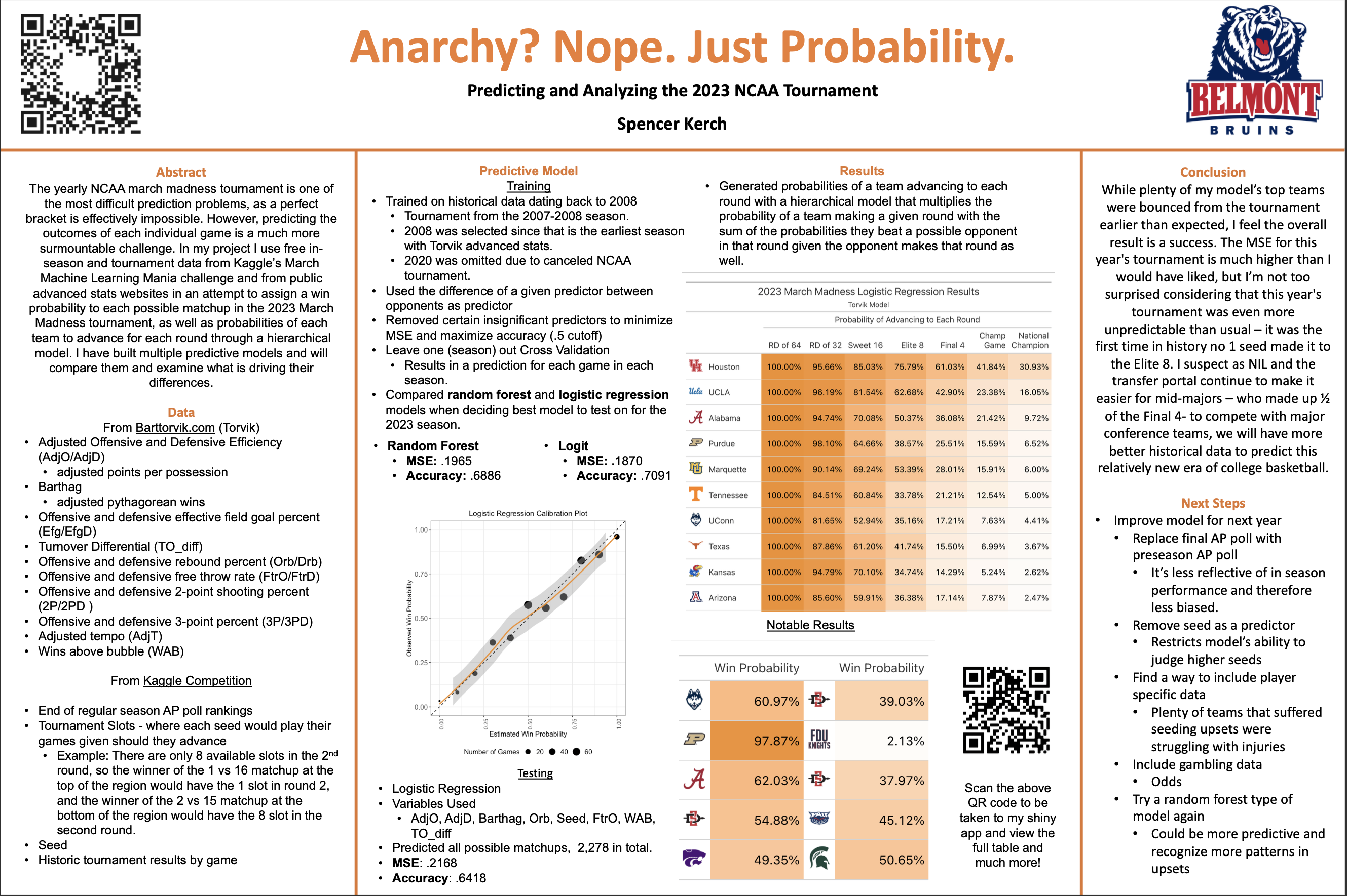GitHub - sjkrrrch/Anarchy_nope_just_probability: My senior portfolio project, my poster was ...