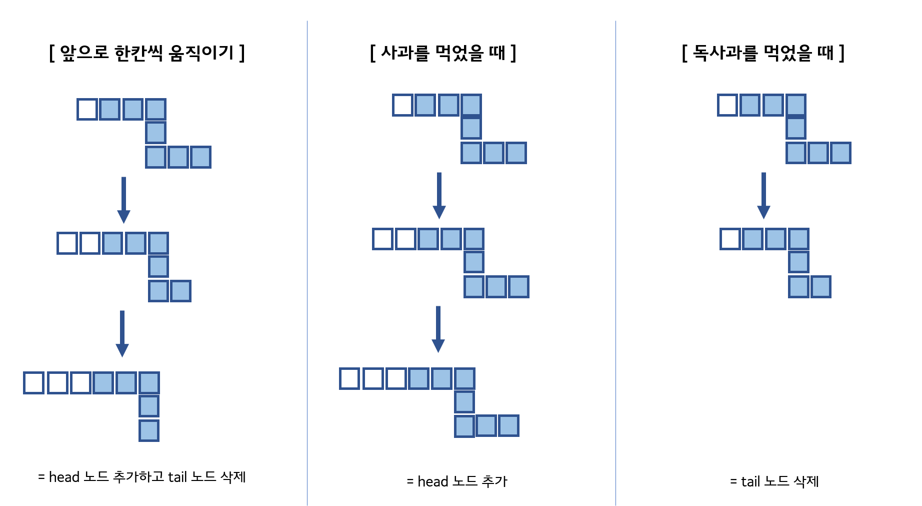 GitHub - mangdo/DustGame: SDL을 사용한 먼지 키우기 게임입니다.