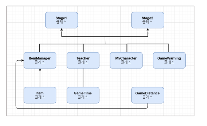 GitHub - mangdo/SecretGame: SDL을 사용한 '선생님 몰래 게임하기' 게임
