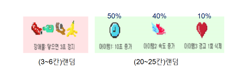 GitHub - mangdo/SecretGame: SDL을 사용한 '선생님 몰래 게임하기' 게임