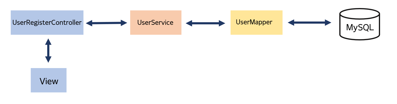 GitHub - mangdo/ShoppingMall: Spring을 이용한 스마트폰 쇼핑몰 웹 프로젝트