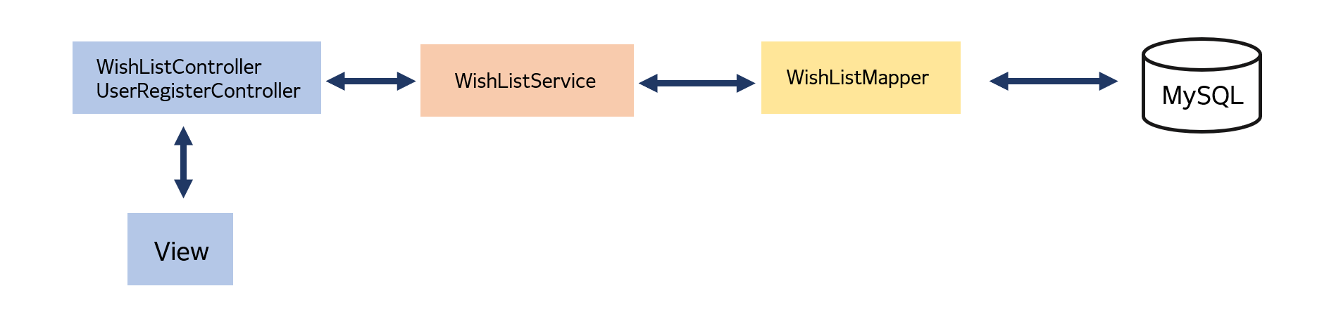 GitHub - mangdo/ShoppingMall: Spring을 이용한 스마트폰 쇼핑몰 웹 프로젝트
