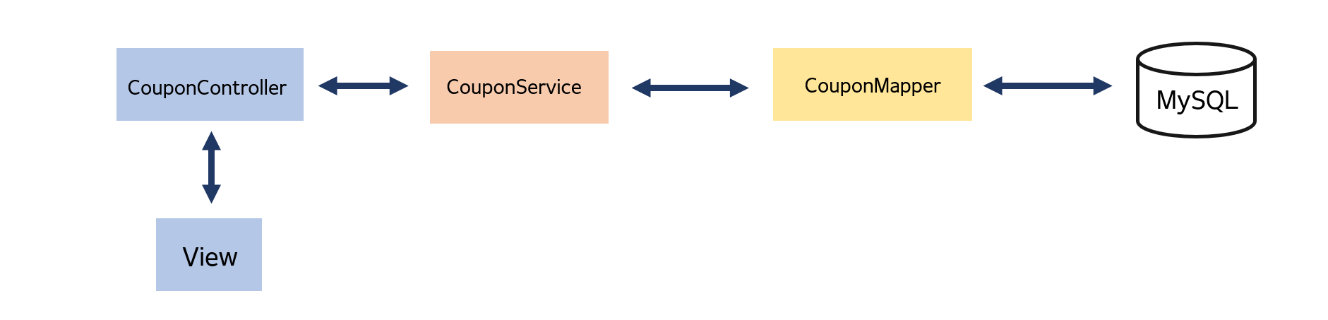 GitHub - mangdo/ShoppingMall: Spring을 이용한 스마트폰 쇼핑몰 웹 프로젝트