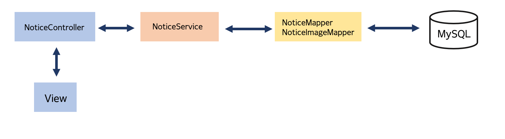 GitHub - mangdo/ShoppingMall: Spring을 이용한 스마트폰 쇼핑몰 웹 프로젝트