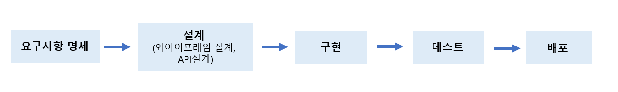 GitHub - mangdo/myDevBoard: 스프링부트로 만든 개발게시판 프로젝트입니다.