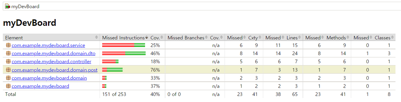 GitHub - mangdo/myDevBoard: 스프링부트로 만든 개발게시판 프로젝트입니다.