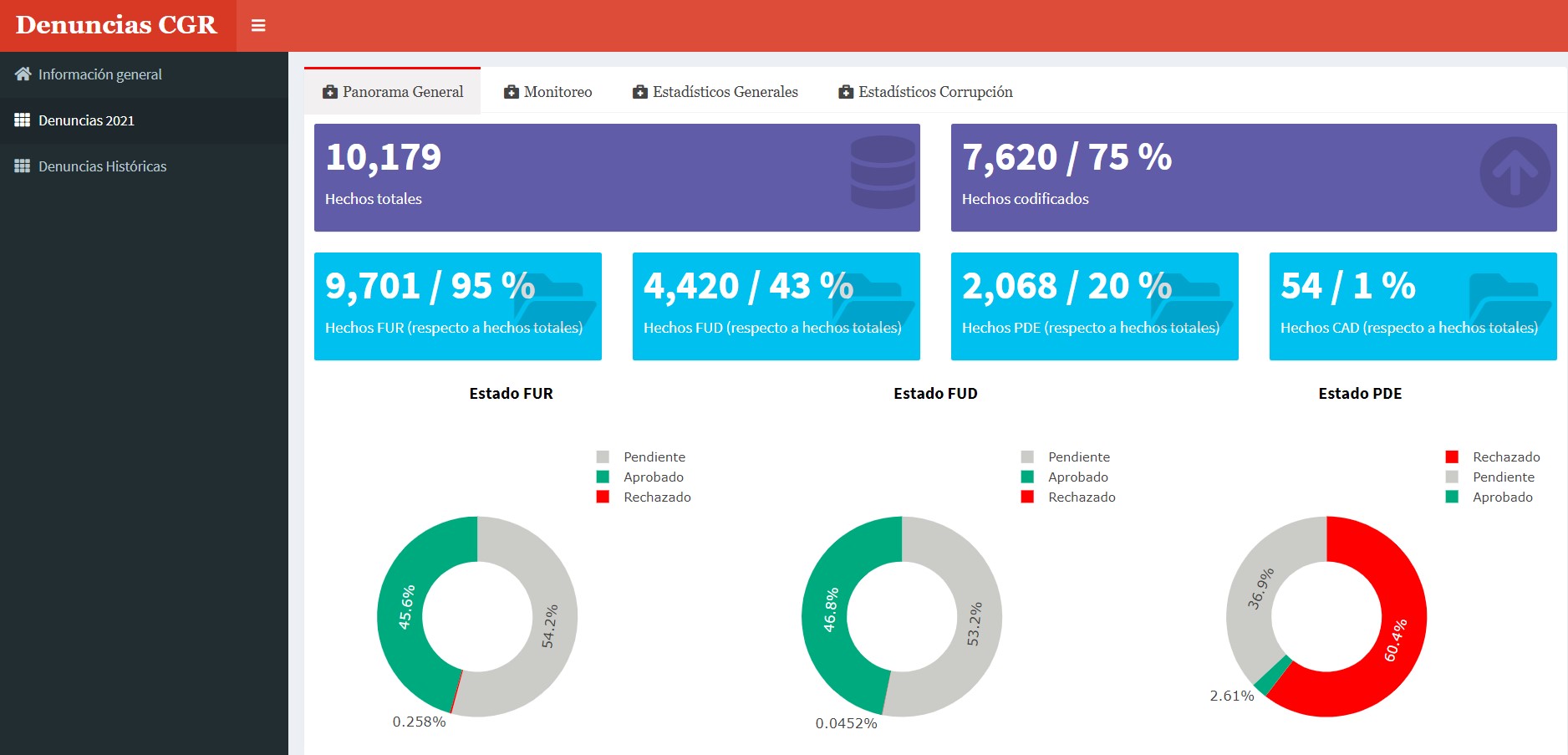 GitHub - Yoseph10/CGR_dashboard: Here you'll find some coding for the creation of a dashboard