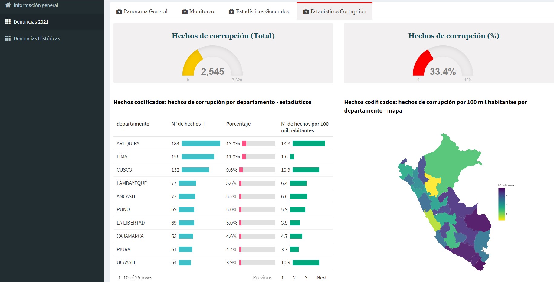 GitHub - Yoseph10/CGR_dashboard: Here you'll find some coding for the creation of a dashboard