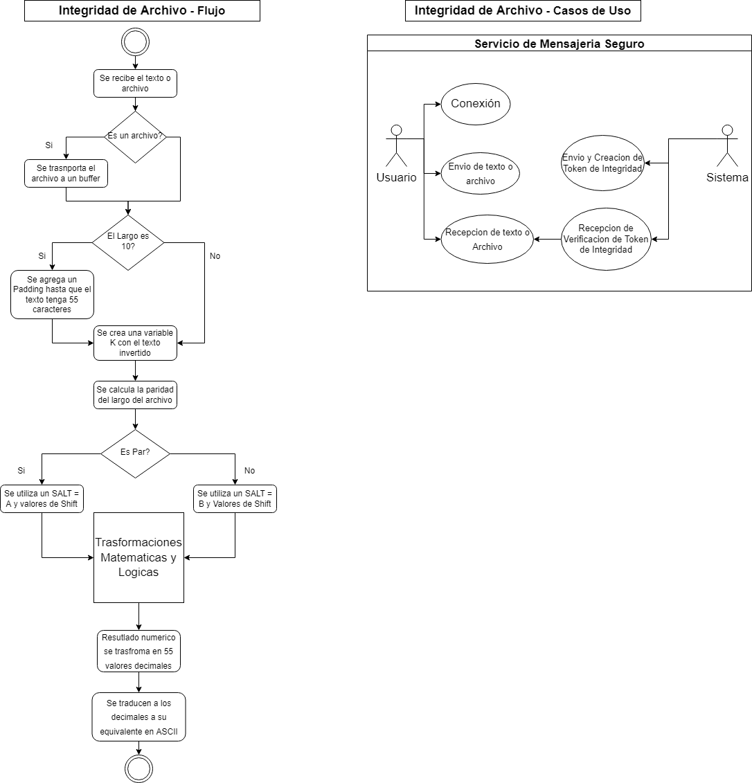 GitHub - Natez13/Laboratorio3_Criptografia