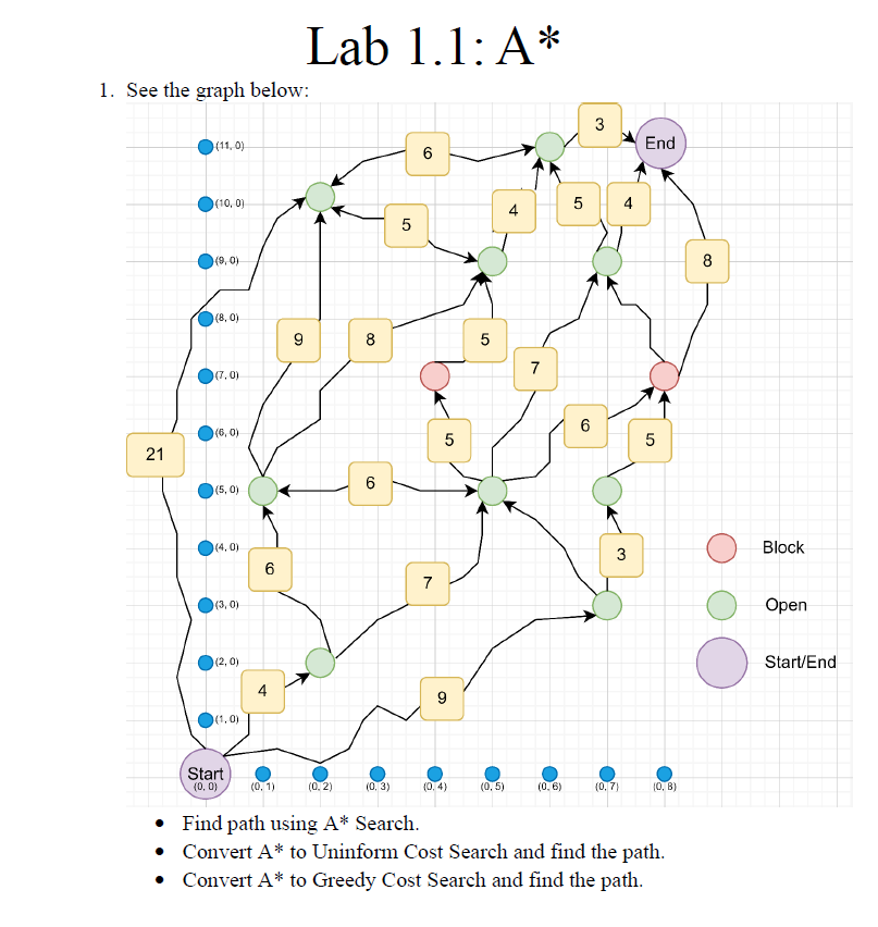 GitHub - Shahriar-Hossain-Opu/A_Star_Using_Graph