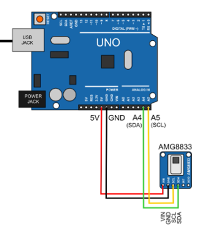 GitHub - Shahriar-Hossain-Opu/Camera-Interfacing-ESP32-Cam-Thermal-Camera