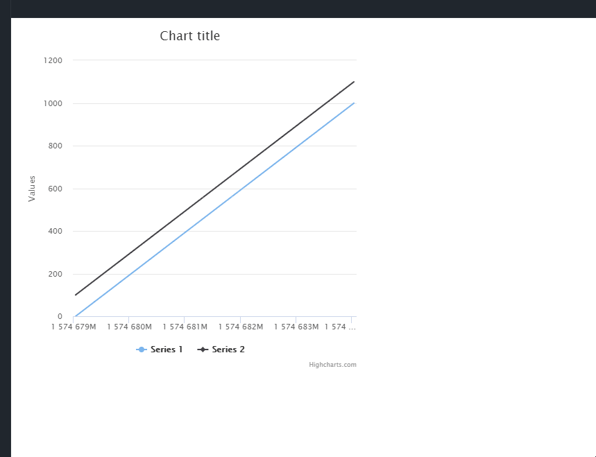 updateContainerScaling not working when mouse is already over the Chart ...
