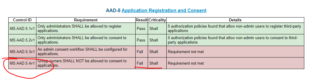 MS.AAD.5.4v1 rego not implemented correctly · Issue #541 · cisagov/ScubaGear · GitHub