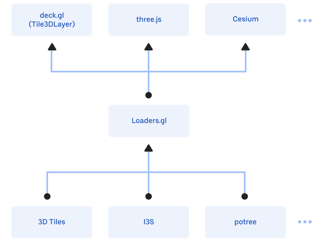 Tracker: @loaders.gl/potree · Issue #212 · visgl/loaders.gl · GitHub