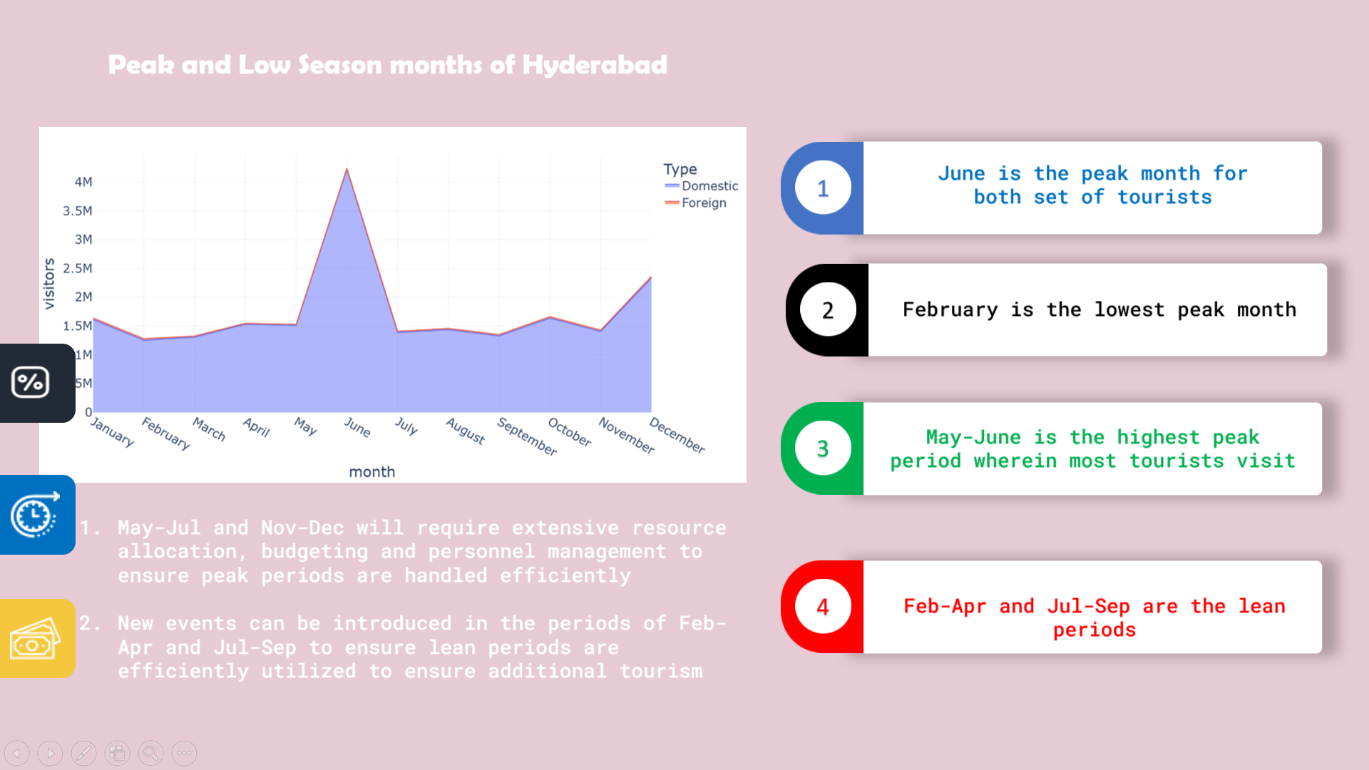 GitHub - Shuprotikroy/Telangana-Tourism-Analysis