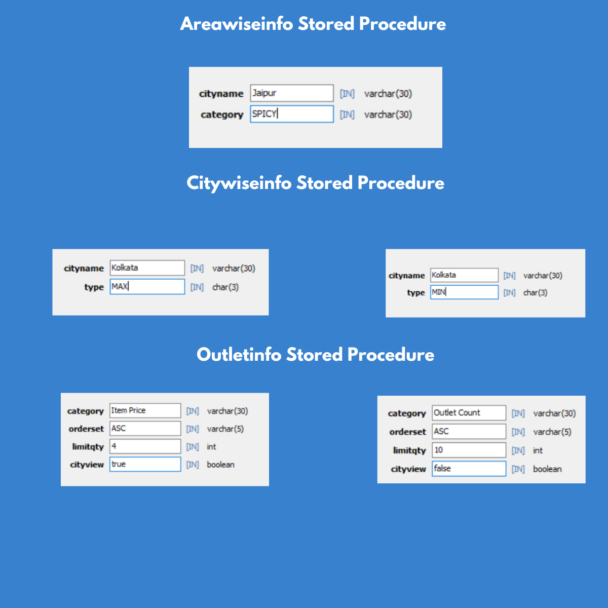 GitHub - Shuprotikroy/Zomato-Analysis-SQL GitHub - Shuprotikroy/Zomato-Analysis-SQL
